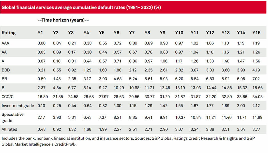 BB B1 Intermediate Corporate Bond Default Risk Bogleheads